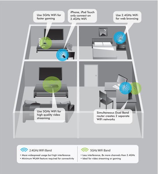 2.4GHz and 5GHz Wireless – MystaJoneS